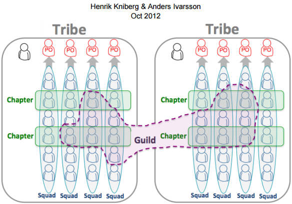 How To Build A Conversion Optimisation Team | AWA Digital