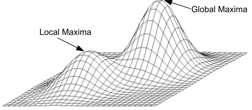 Explore Vs Exploit: Finding The Balance In CRO | AWA Digital
